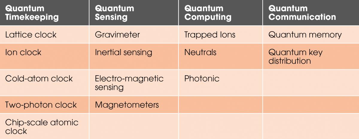 Addressing the laser bottleneck to scaling quantum systems | Electro Optics